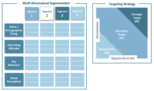 FullSurge-Customer-Segmentation-framework-b - Sancus Business Solutions